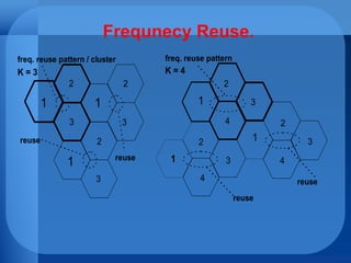Konsep dasar sistem komunikasi cellular .pptx