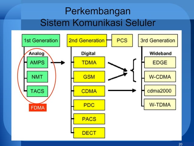 Konsep dasar sistem komunikasi cellular .pptx