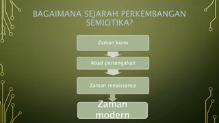Konsep_Semiotik.pptx
