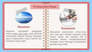 Konsep Seni Rupa - Copy.pptx