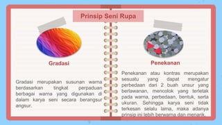 Konsep Seni Rupa - Copy.pptx