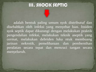 Konsep shock | PPT