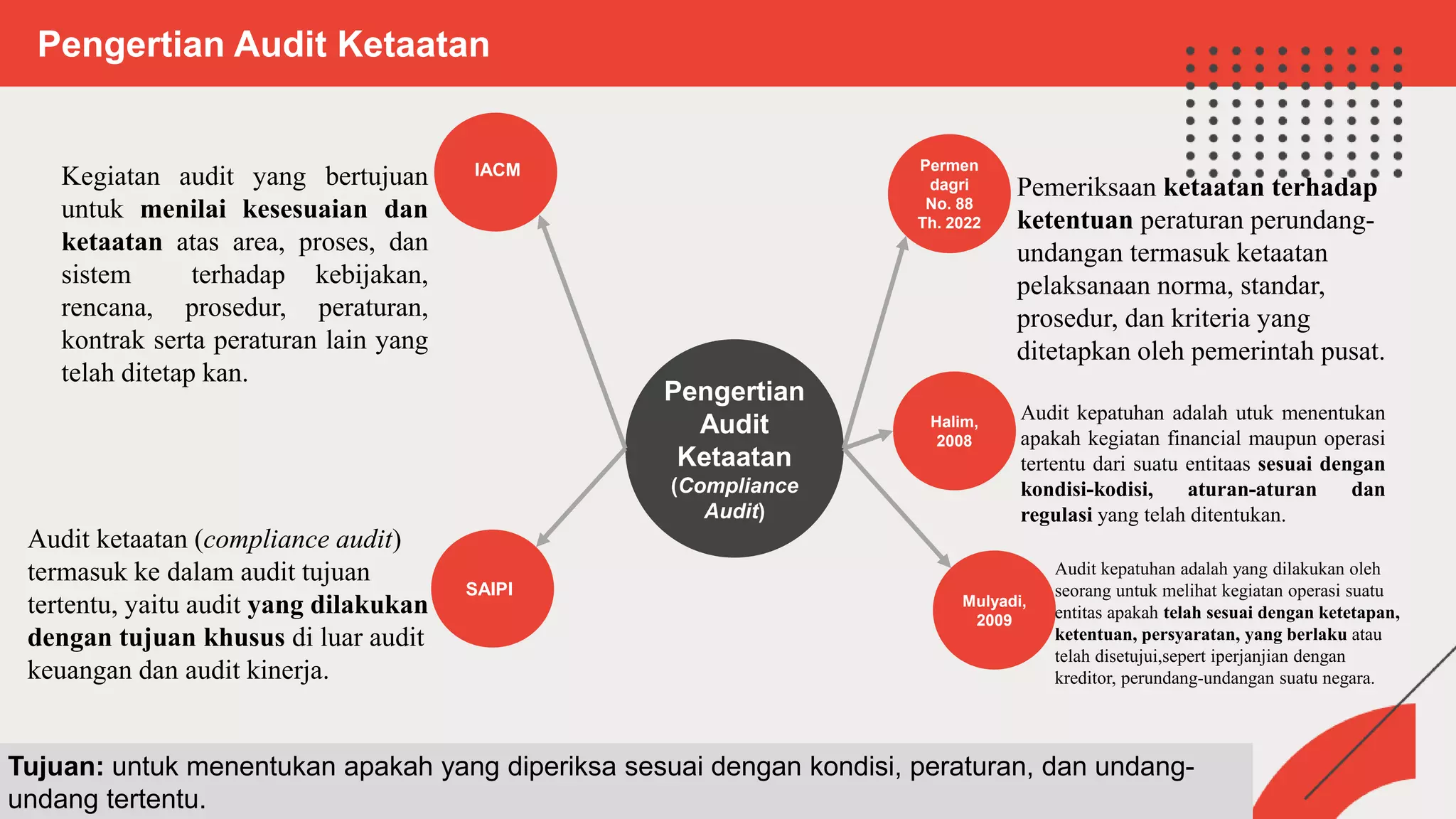 Konsepsi Audit Ketaatan 0802 (1).pptx