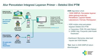 Konsep Singkat Transformasi Digital Layanan Primer.pptx