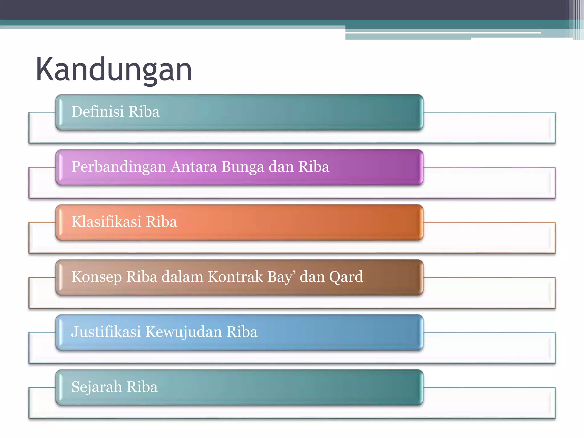 Konsep & Sistem Riba | PPTX