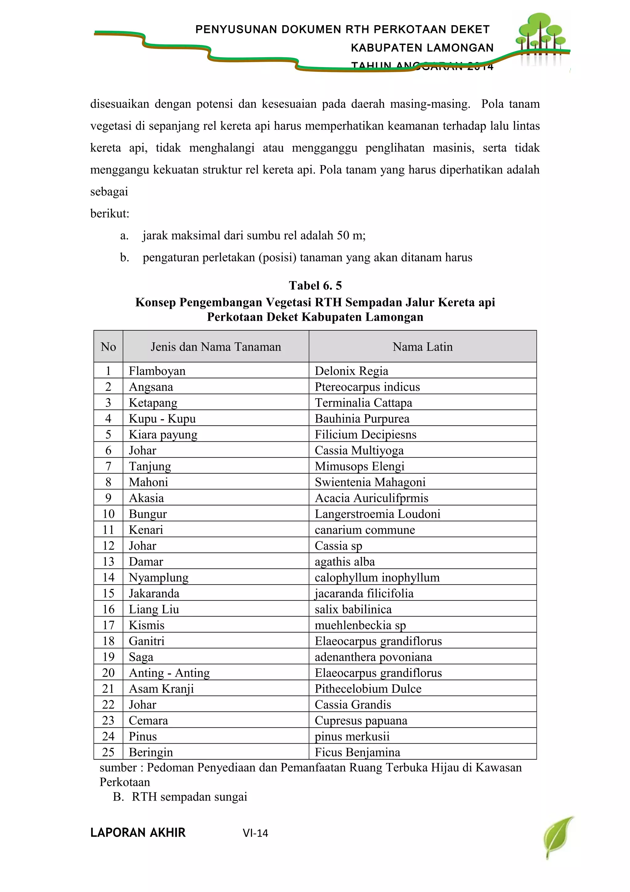Konsep sistem ruang_terbuka_hijau | DOC