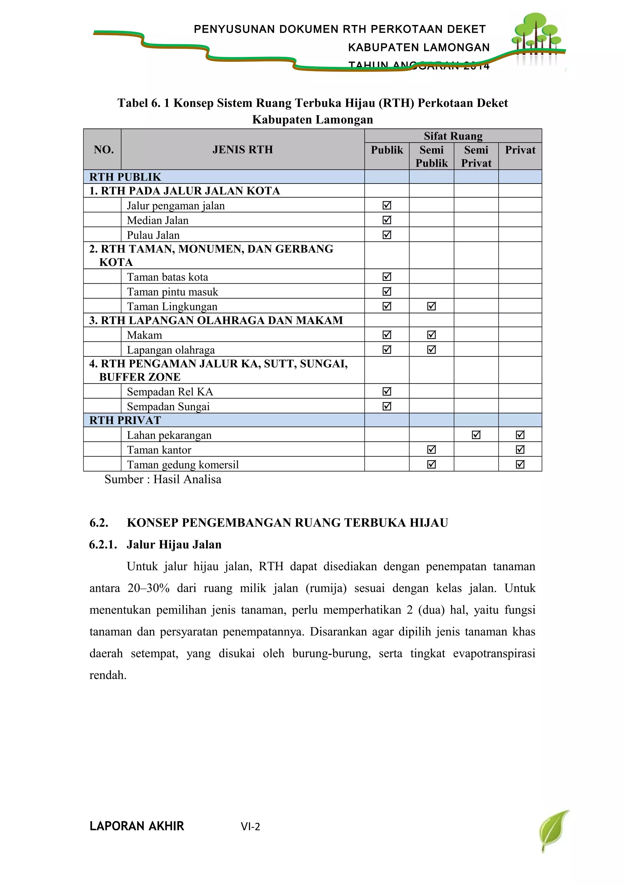 Konsep sistem ruang_terbuka_hijau | DOC