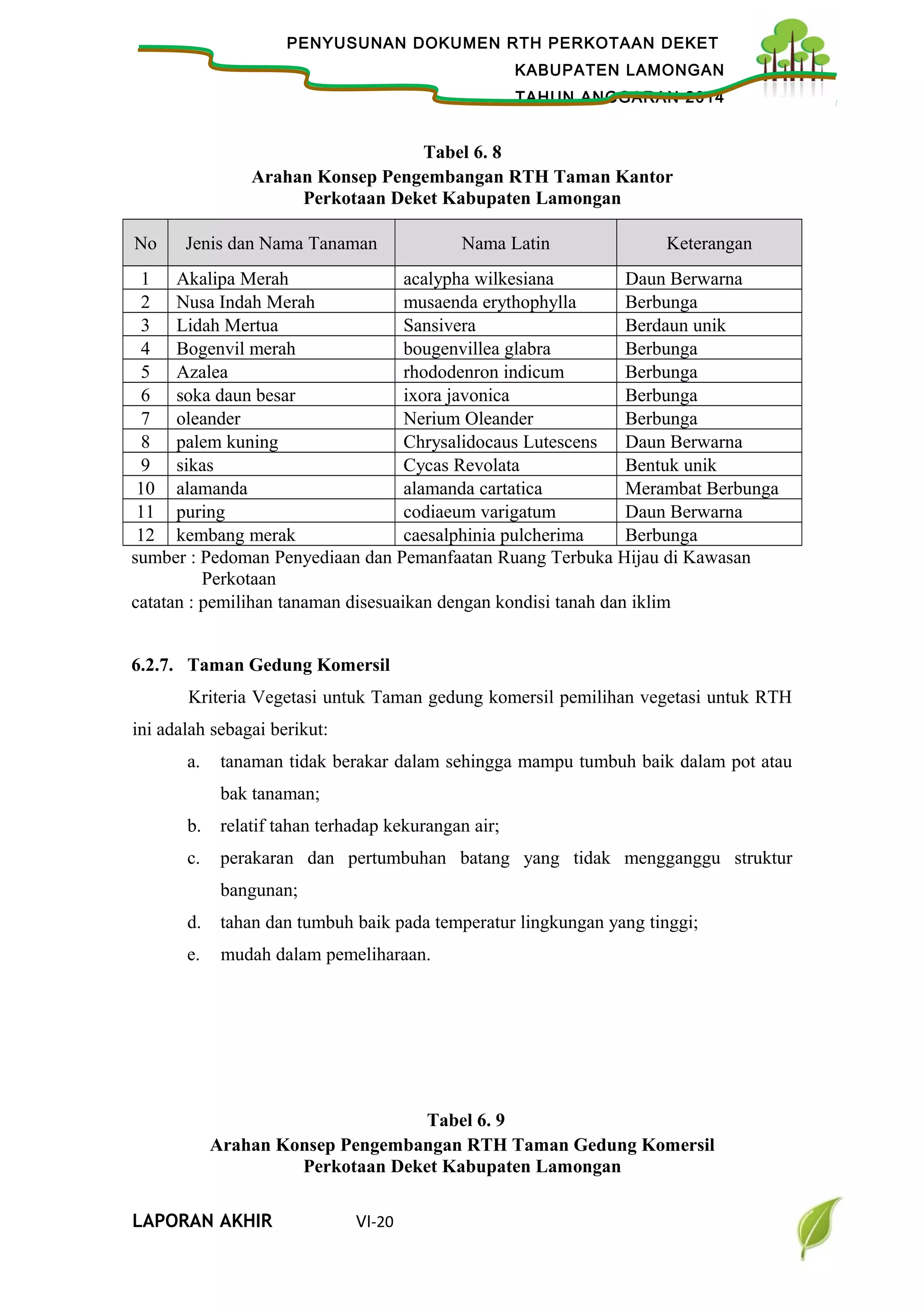 Konsep sistem ruang_terbuka_hijau | DOC