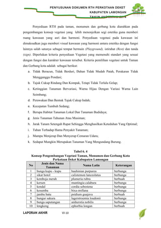 Konsep sistem ruang_terbuka_hijau | DOC