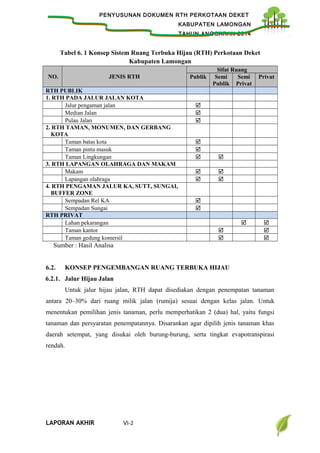 Konsep sistem ruang_terbuka_hijau | DOC