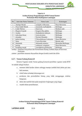 Konsep sistem ruang_terbuka_hijau | DOC