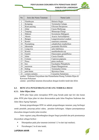 Konsep sistem ruang_terbuka_hijau | DOC