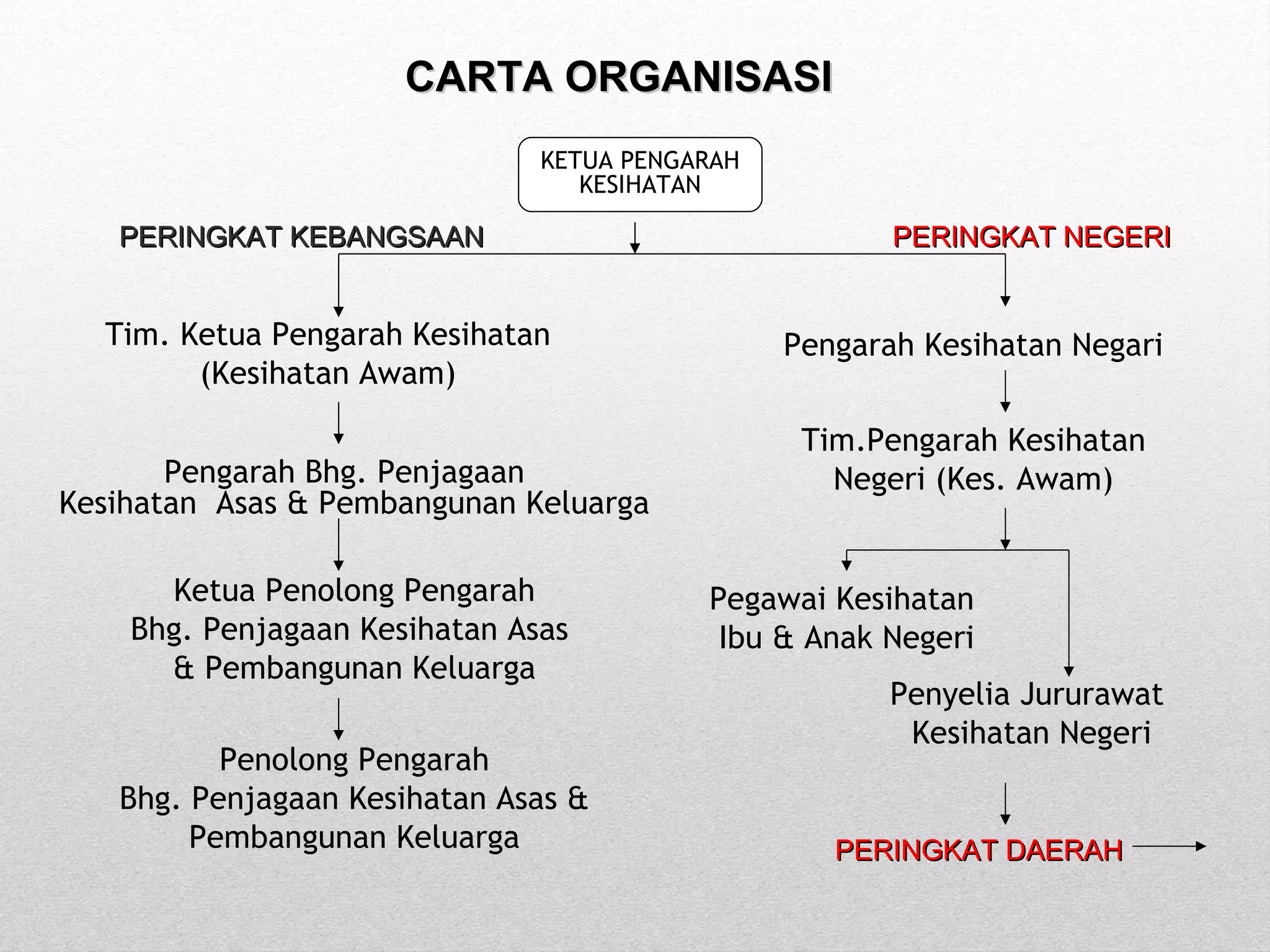 Konsep & Skop Program Kesihatan Sekolah | PPT