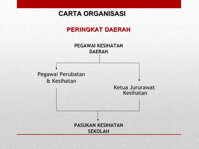 Konsep & Skop Program Kesihatan Sekolah | PPT