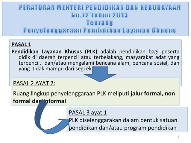Konsep SMA / K Terbuka | PPT