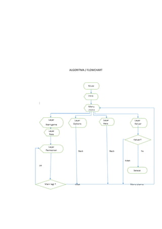 Konsep & storyboard game multimedia (puzzle alphabet) | DOC