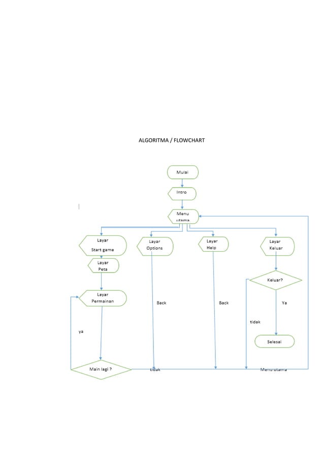 Konsep & storyboard game multimedia (puzzle alphabet) | DOC