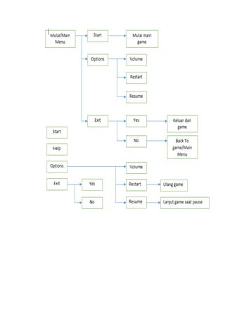 Konsep & storyboard game multimedia (puzzle alphabet) | DOC