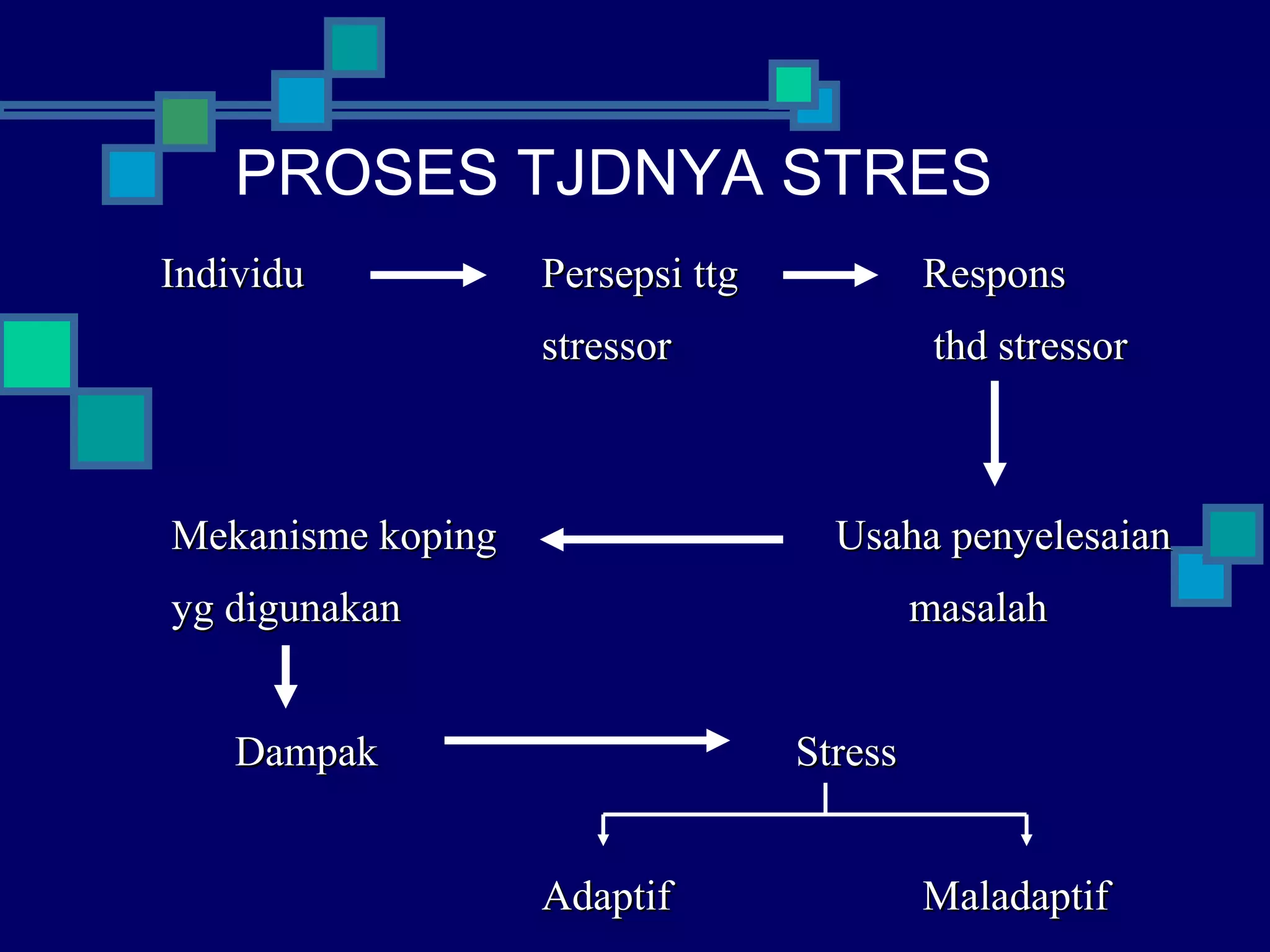 Konsep stress & adaptasi | PPT