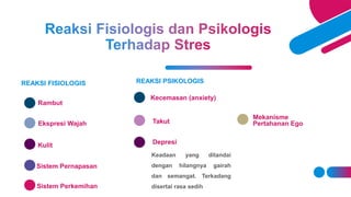 Konsep Stress dan Adaptasi | PPTX
