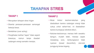 Konsep Stress dan Adaptasi | PPTX