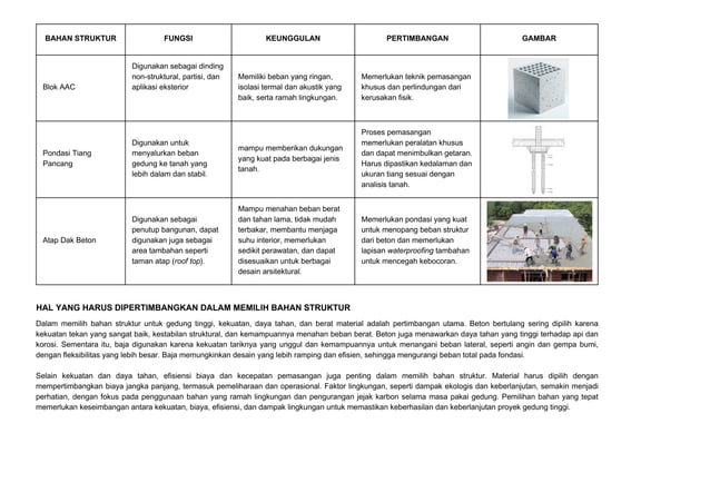Contoh Konsep Struktur Konstruksi Tugas SK4 | PPT