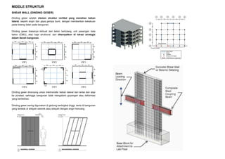 Contoh Konsep Struktur Konstruksi Tugas SK4 | PPT