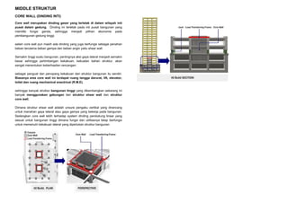Contoh Konsep Struktur Konstruksi Tugas SK4 | PPT