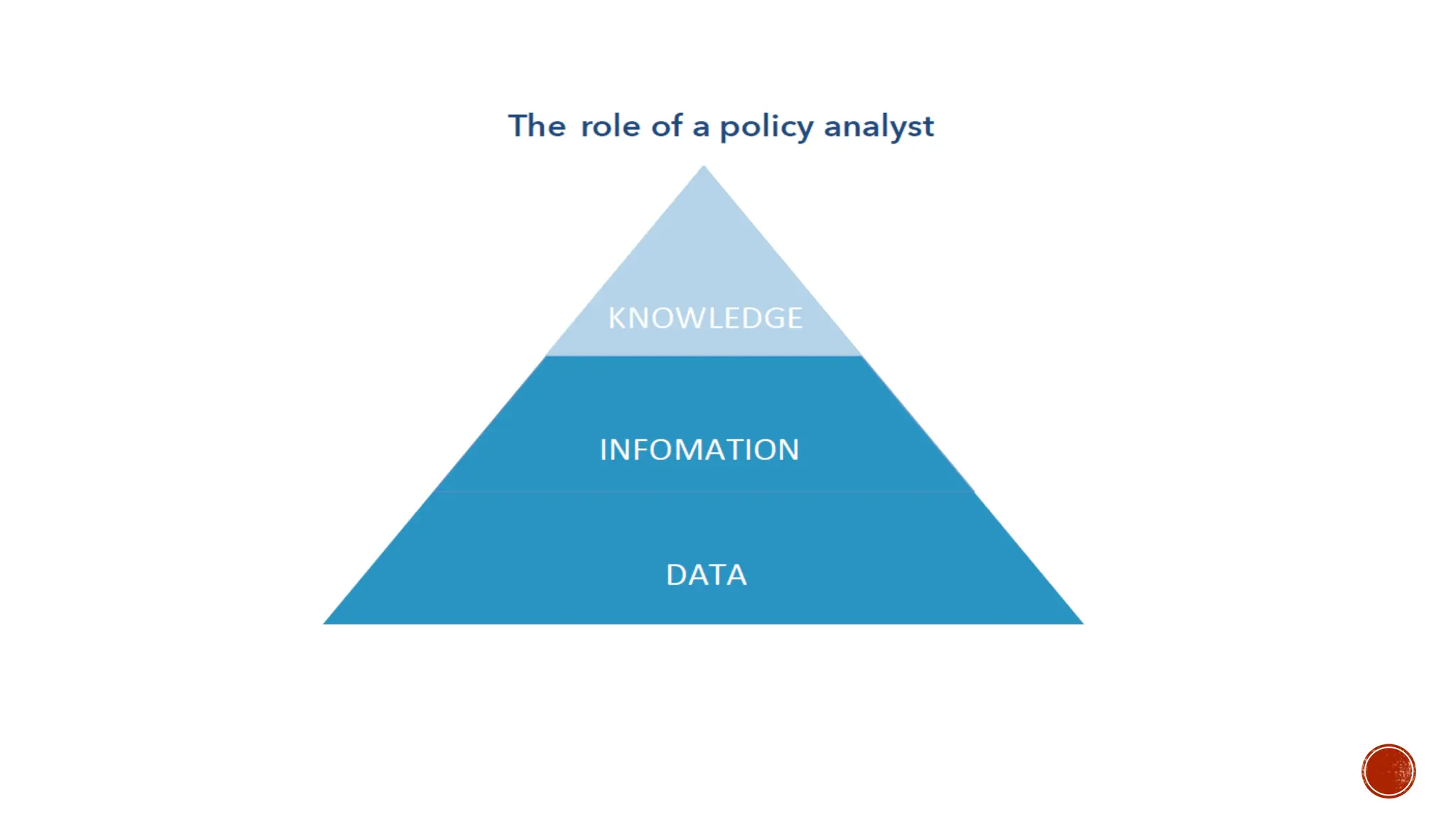 KONSEP STUDI KEBIJAKAN LEMBAGA ADMINISTRASI NEGARA | PPT