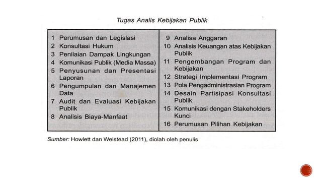 KONSEP STUDI KEBIJAKAN LEMBAGA ADMINISTRASI NEGARA | PPT
