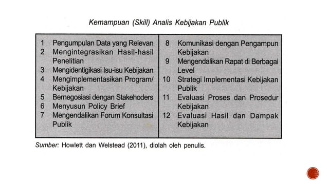 KONSEP STUDI KEBIJAKAN LEMBAGA ADMINISTRASI NEGARA | PPT