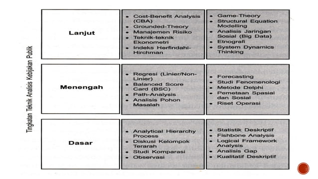 KONSEP STUDI KEBIJAKAN LEMBAGA ADMINISTRASI NEGARA | PPT