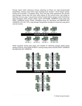 Konsep Subnetting - Jaringan Komputer | PDF