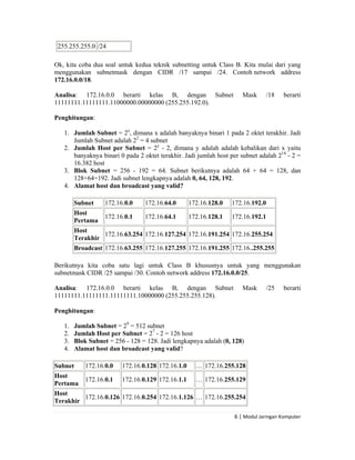 Konsep Subnetting - Jaringan Komputer | PDF