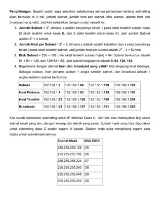 Konsep subnetting | PDF