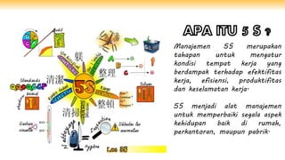 Konsep Suluh Pada 5S.pptx