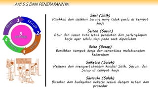 Konsep Suluh Pada 5S.pptx