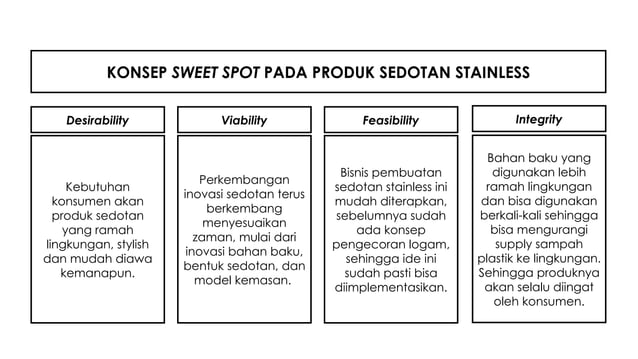 Penjelasan Mengenai KONSEP SWEET SPOT.pptx