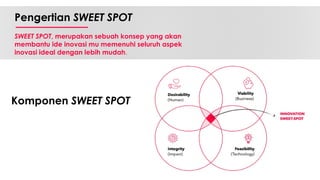 Penjelasan Mengenai KONSEP SWEET SPOT.pptx