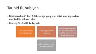 konsep tauhid.pptxghhjjjjjjiiiiiiiiiiiiii | PPT