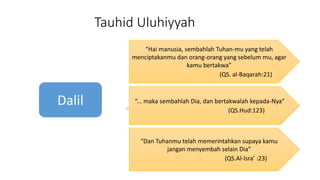 konsep tauhid.pptxghhjjjjjjiiiiiiiiiiiiii | PPT