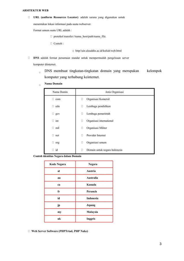 Konsep Teknologi Web | PDF