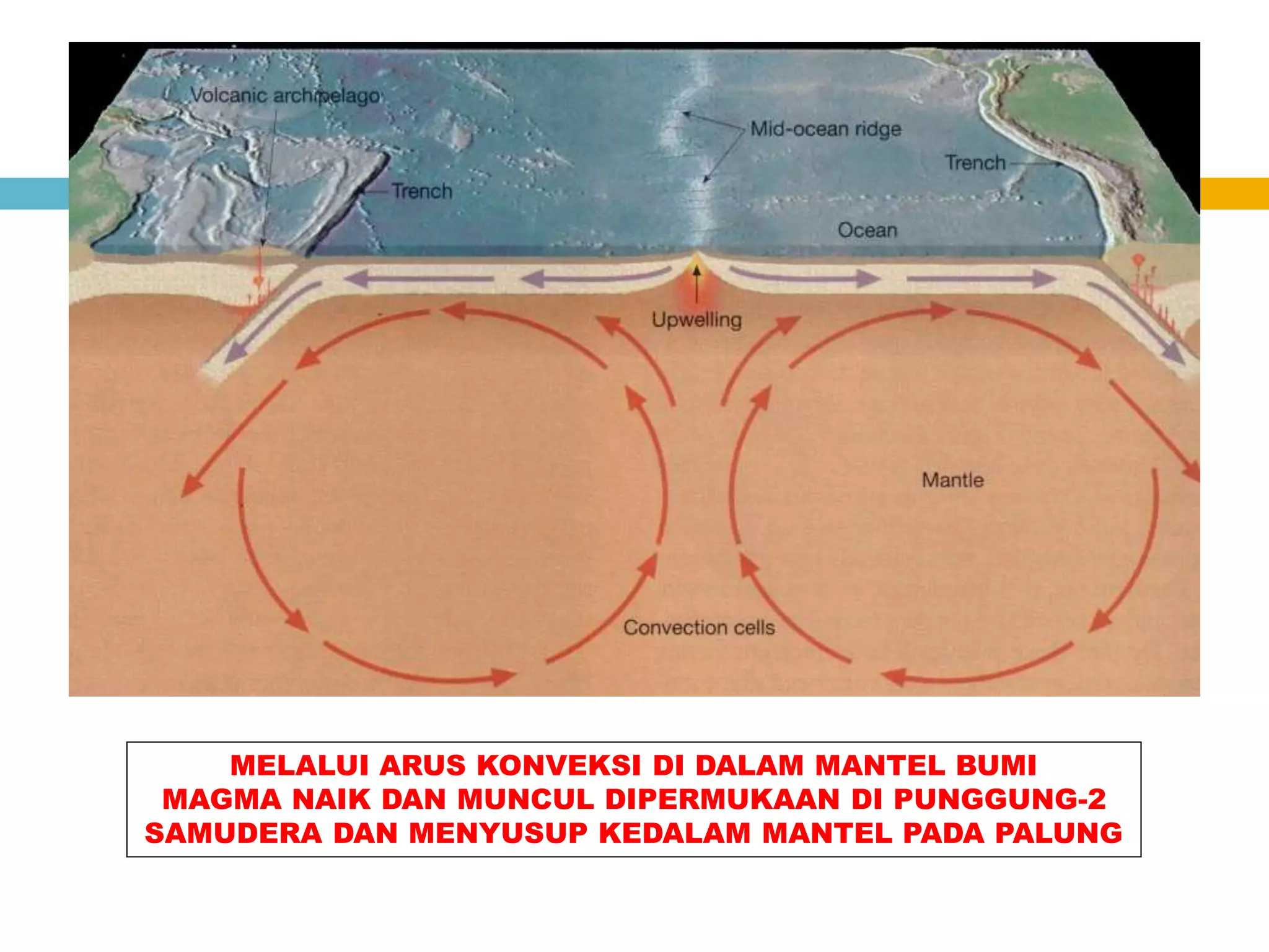 Konsep Tektonika Lempeng dan Gunung Berapi.pptx