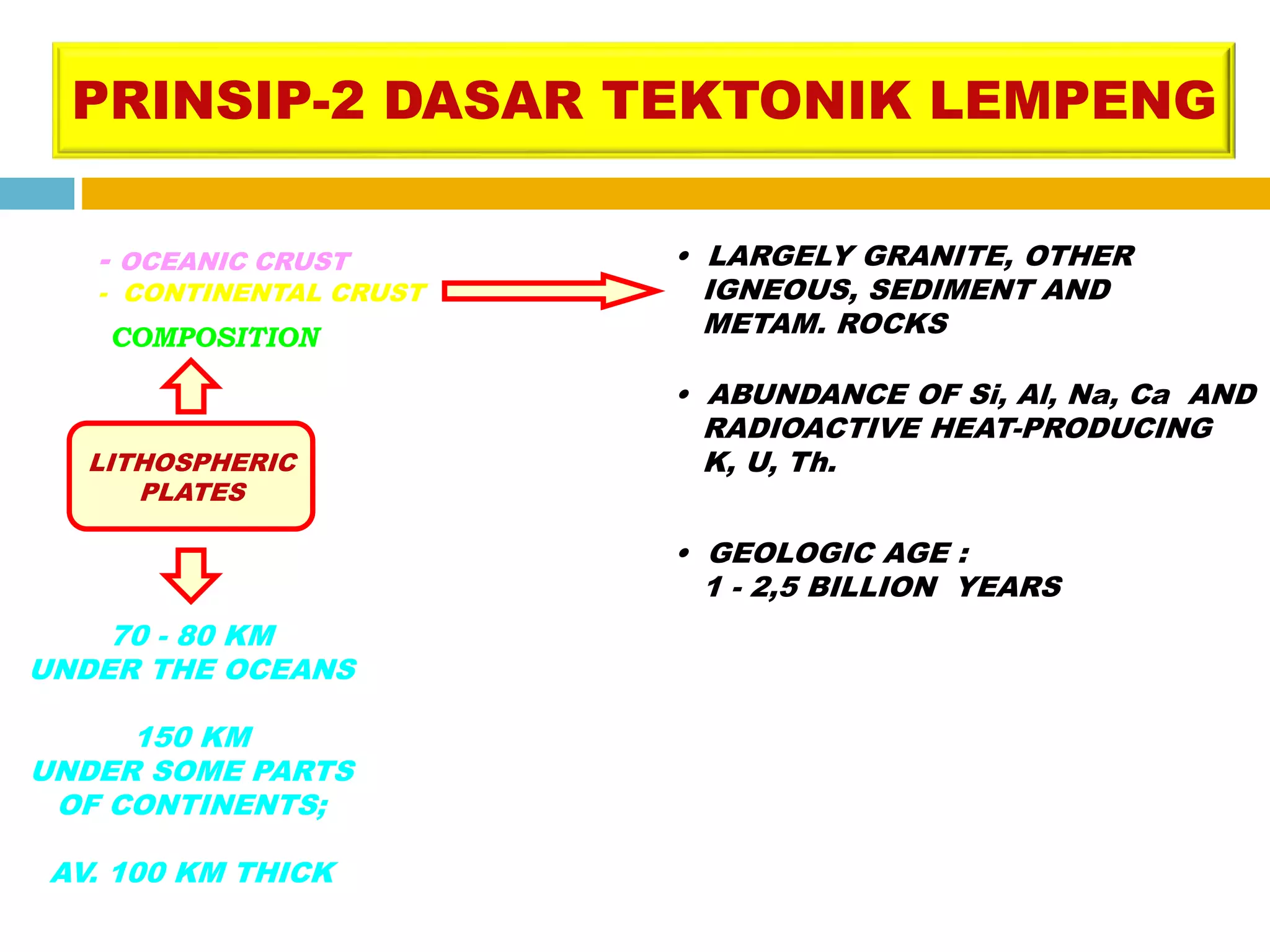 Konsep Tektonika Lempeng dan Gunung Berapi.pptx