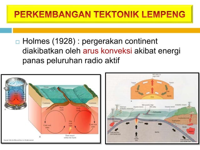 Konsep Tektonika Lempeng dan Gunung Berapi.pptx