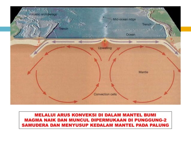 Konsep Tektonika Lempeng dan Gunung Berapi.pptx