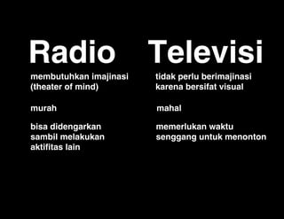 Konsep Dasar Penyiaran | PDF