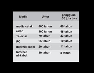 Konsep Dasar Penyiaran | PDF