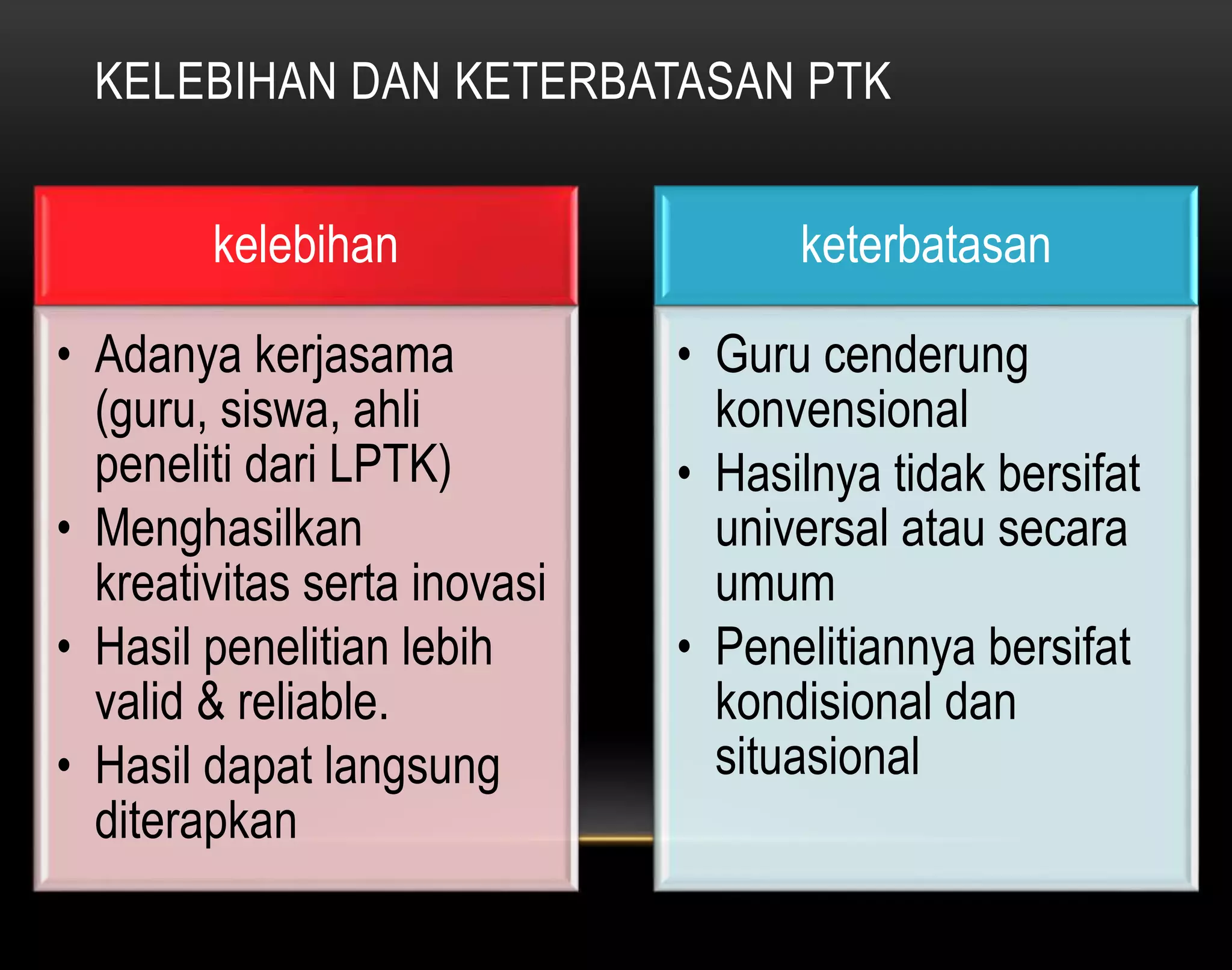 Konsep teori dan contoh PTK | PPTX
