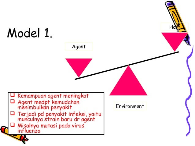 Konsep timbulnya penyakit